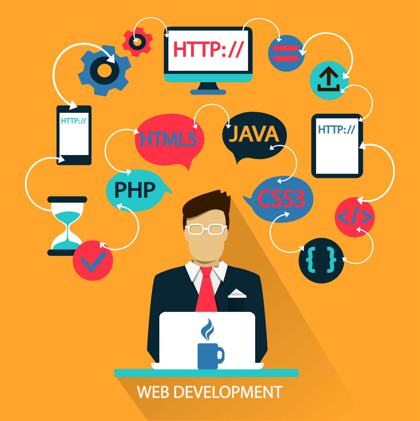 Web Development Lebanon | What Users Hate | Sync Studios